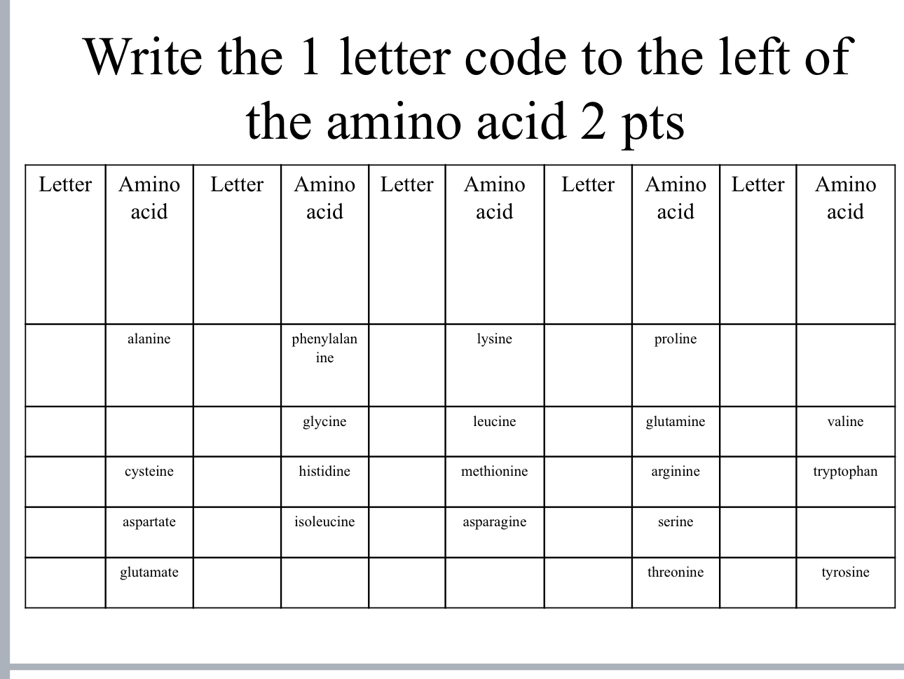 Solved Write the 1 ﻿letter code to the left of the amino | Chegg.com