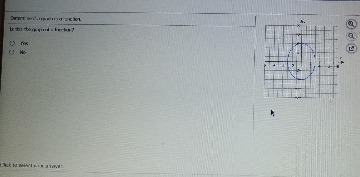 Solved Determine if a graph is a function. Is this the graph | Chegg.com