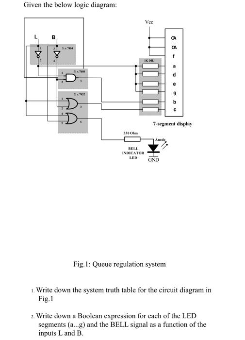 Solved Given the below logic diagram: Fig.1: Queue | Chegg.com