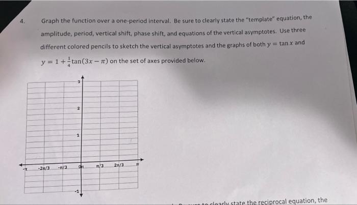 Solved Graph the function over a one-period interval. Be | Chegg.com