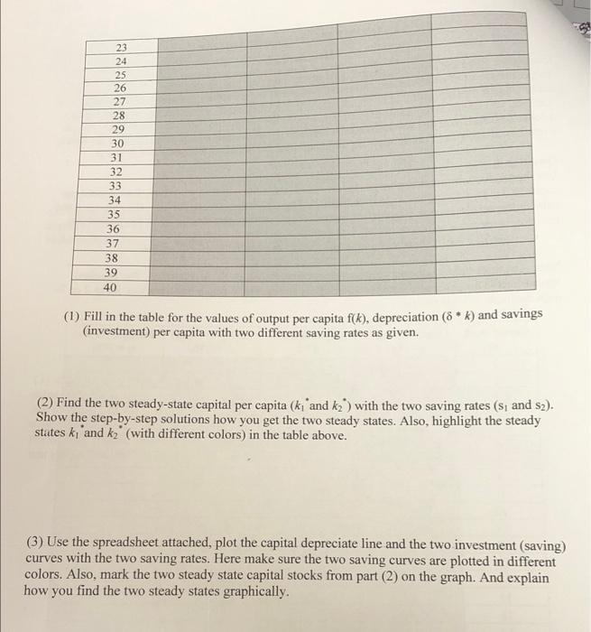 Solved Question 1. Use the production function given as | Chegg.com