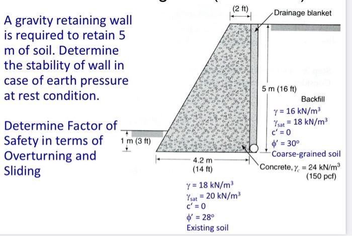 A gravity retaining w− is required to retain 5 m of | Chegg.com