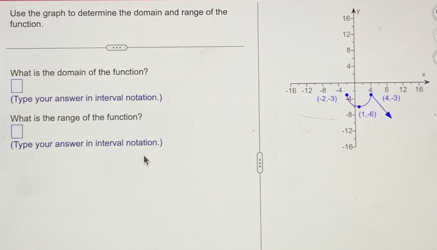 Solved Use the graph to determine the domain and range of | Chegg.com