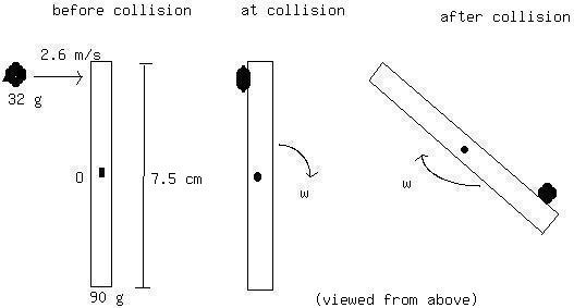 A uniform rod, supported and pivoted at its midpoint | Chegg.com