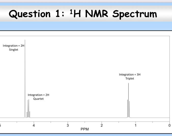 Solved Q1.Referring to the following MS, IR, 1H NMR, and 13C | Chegg.com