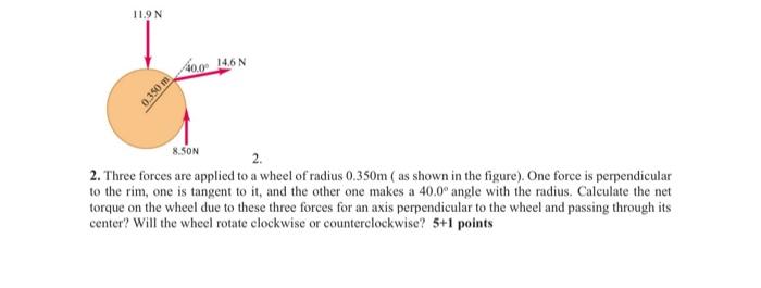 Solved 2. Three forces are applied to a wheel of radius | Chegg.com