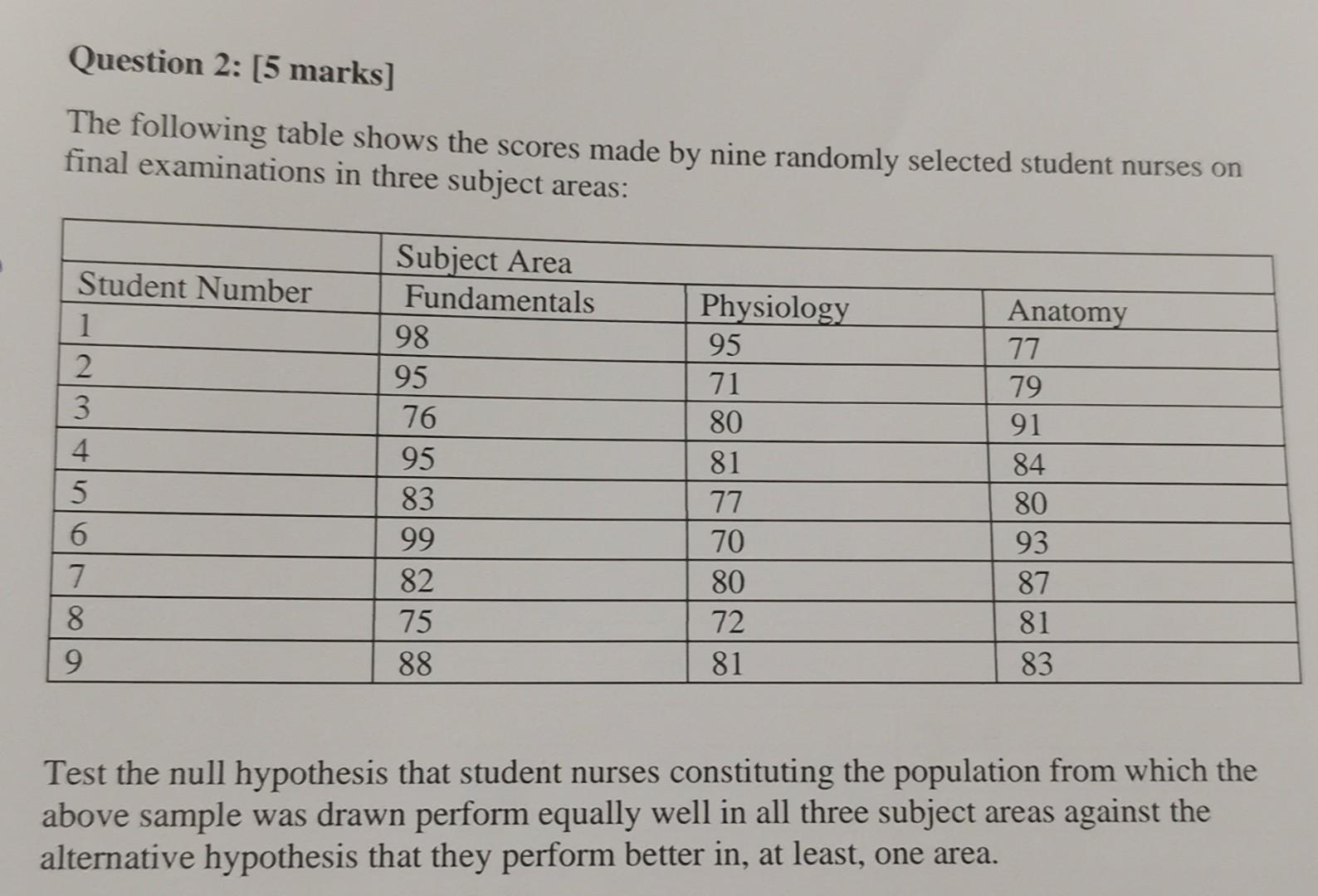 Solved The following table shows the scores made by nine | Chegg.com