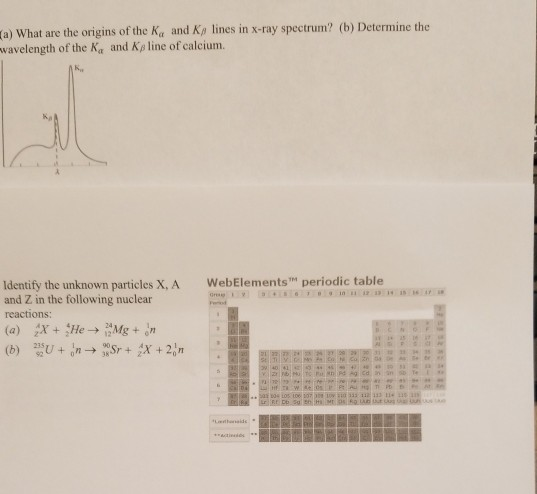 Solved a) What are the origins of the Ka and Kp lines in | Chegg.com