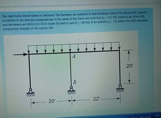Solved The rigid frame shown below is unbraced. The members | Chegg.com