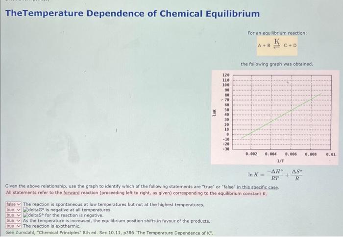 Solved TheTemperature Dependence of Chemical Equilibrium For | Chegg.com