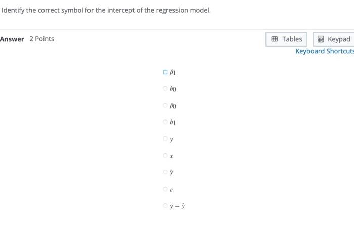 Solved Identify the correct symbol for the intercept of the | Chegg.com