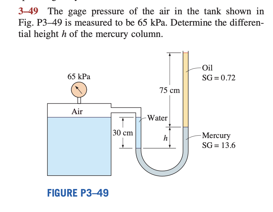 Solved 3-49 ﻿The gage pressure of the air in the tank shown | Chegg.com
