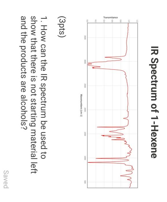 Solved IR Spectrum of 1−Hexene (3pts) 1. How can the IR | Chegg.com