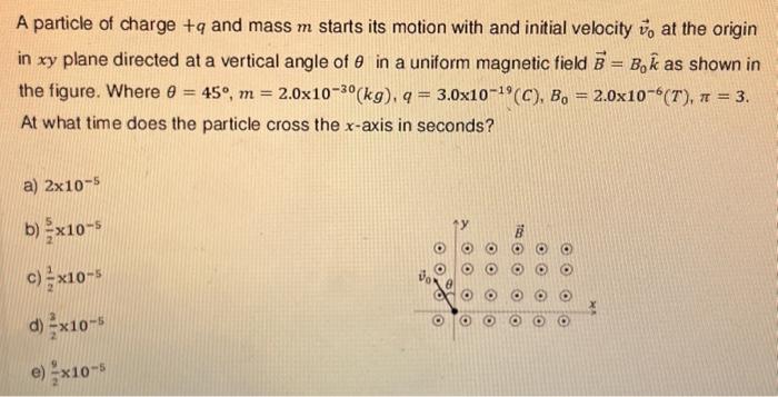 Solved A particle of charge +q and mass m starts its motion | Chegg.com