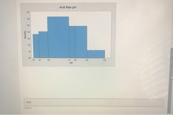 Solved Below is pH data collected from acid rain. Using the | Chegg.com