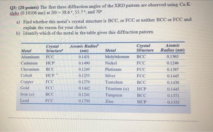 Solved Q3: (20 points) The first three diffraction angles of | Chegg.com