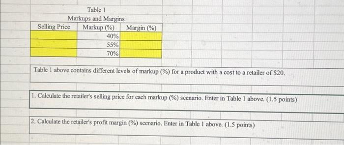 Solved Table 1 Markups and Margins Selling Price Markup (%) | Chegg.com
