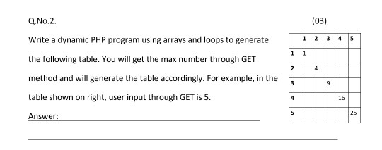 Solved Q.No.2 (03) 1 2 34 5 11 Write a dynamic PHP program | Chegg.com
