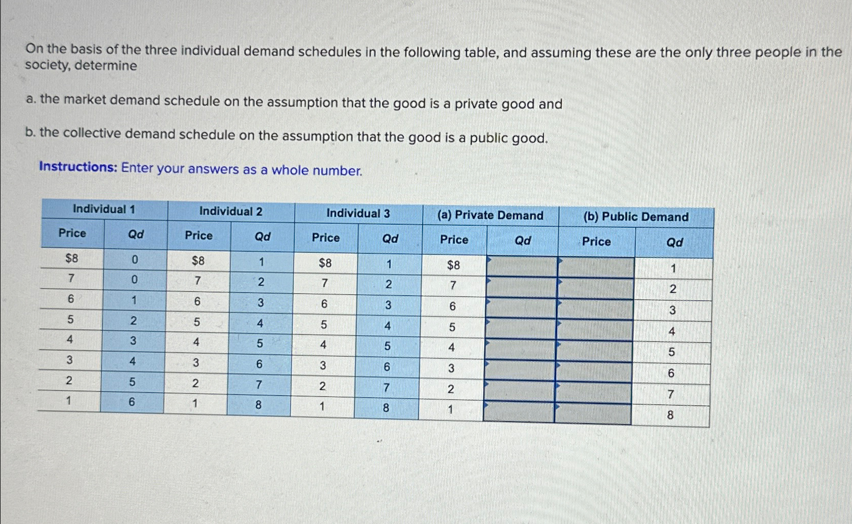 Solved On the basis of the three individual demand schedules | Chegg.com