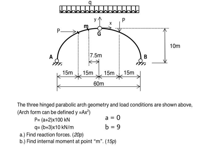 The three hinged parabolic arch geometry and load | Chegg.com The three hinged parabolic arch geometry and load | Chegg.com
