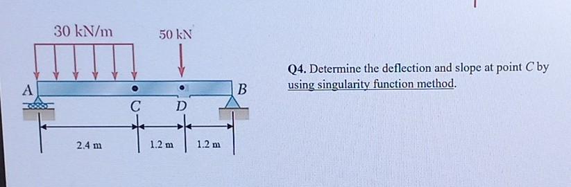 Determine the deflection and slope at any point C by | Chegg.com