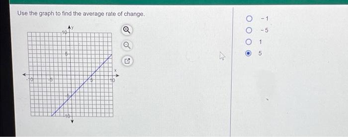 Solved Use the graph to find the average rate of change. 10- | Chegg.com