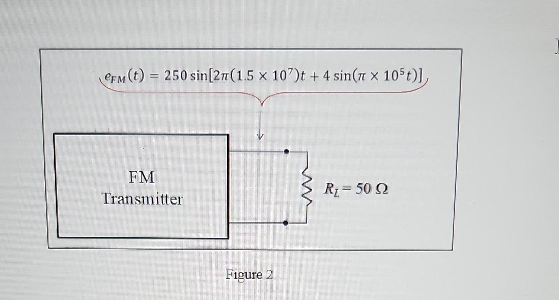 15. Viewing an FM signal on a spectrum analyzer, if | Chegg.com