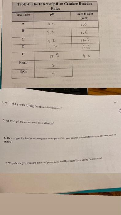 Solved Table 4: The Effect of pH on Catalase Reaction Rates | Chegg.com