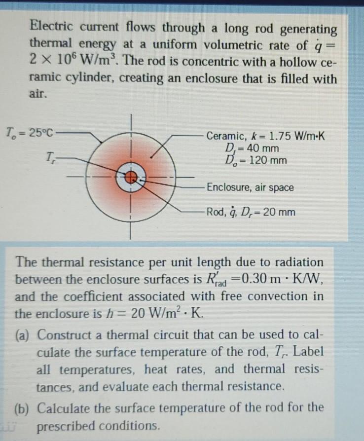 Solved Electric current flows through a long rod generating | Chegg.com