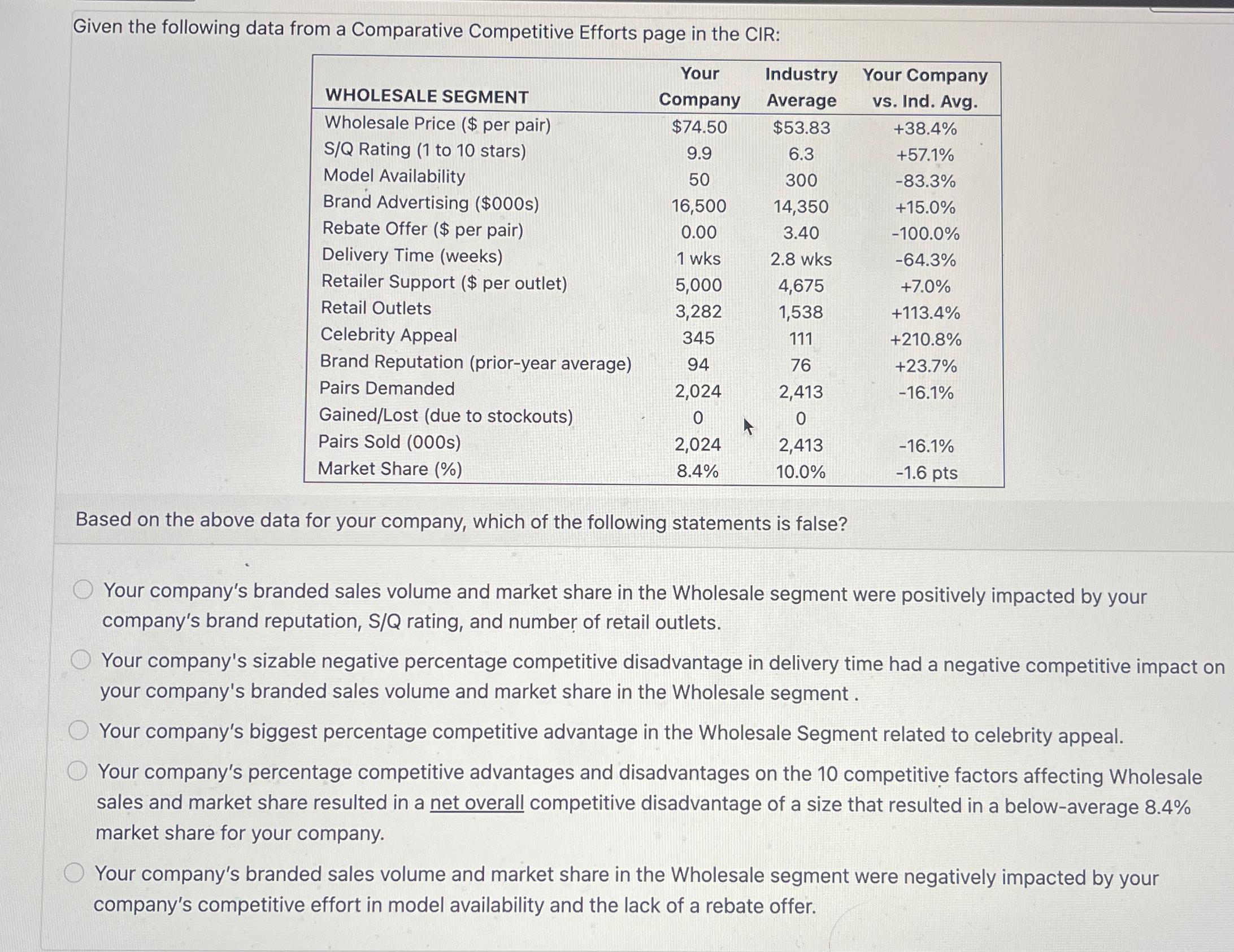 Solved Given the following data from a Comparative | Chegg.com