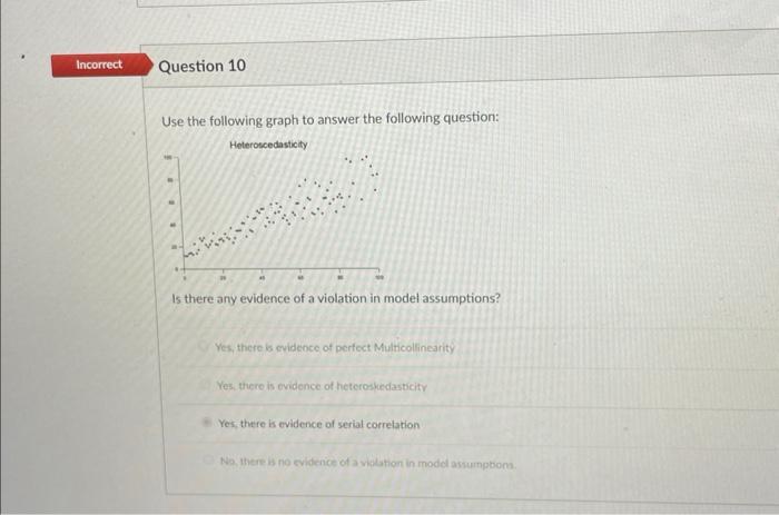 Solved Use the following graph to answer the following | Chegg.com