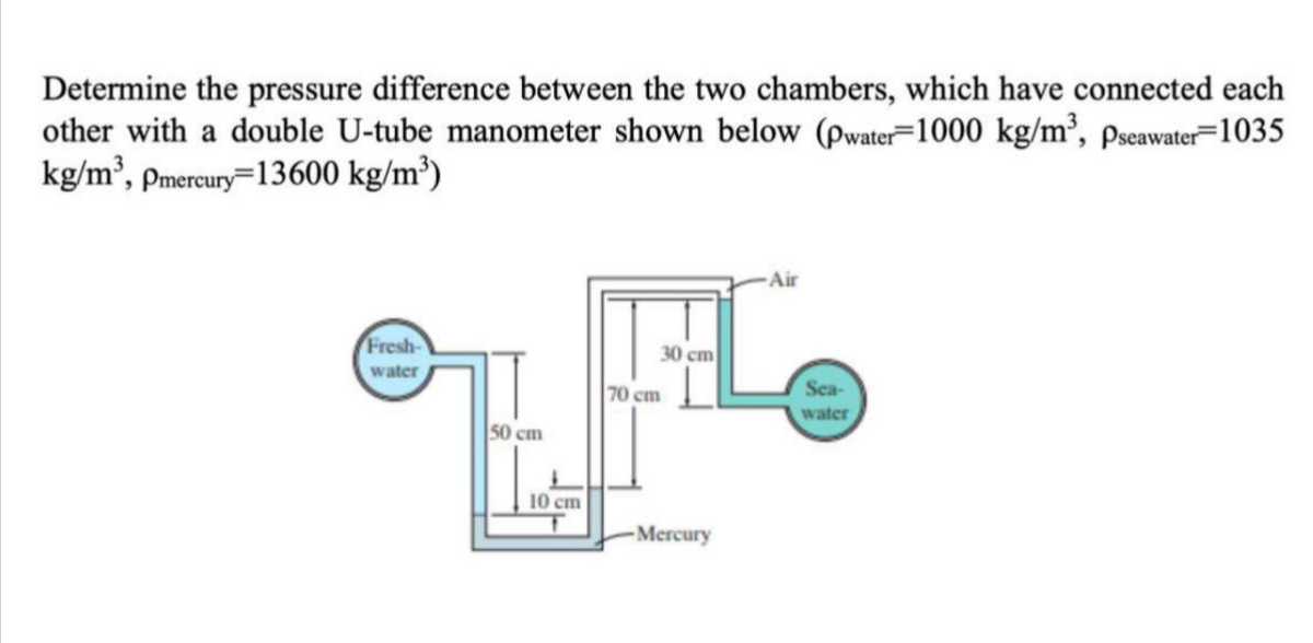 Solved Determine the pressure difference between the two | Chegg.com