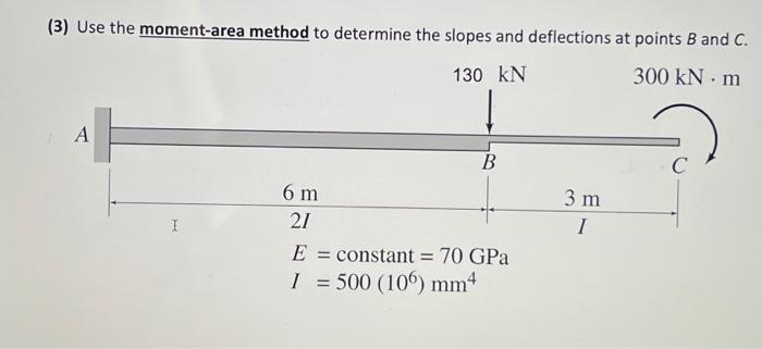 Solved (5) Use the conjugate-beam method and repeat problem | Chegg.com