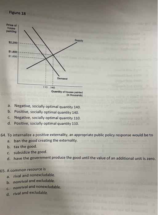 Solved Figure 18 a. Negative, socially optimal quantity 140 | Chegg.com