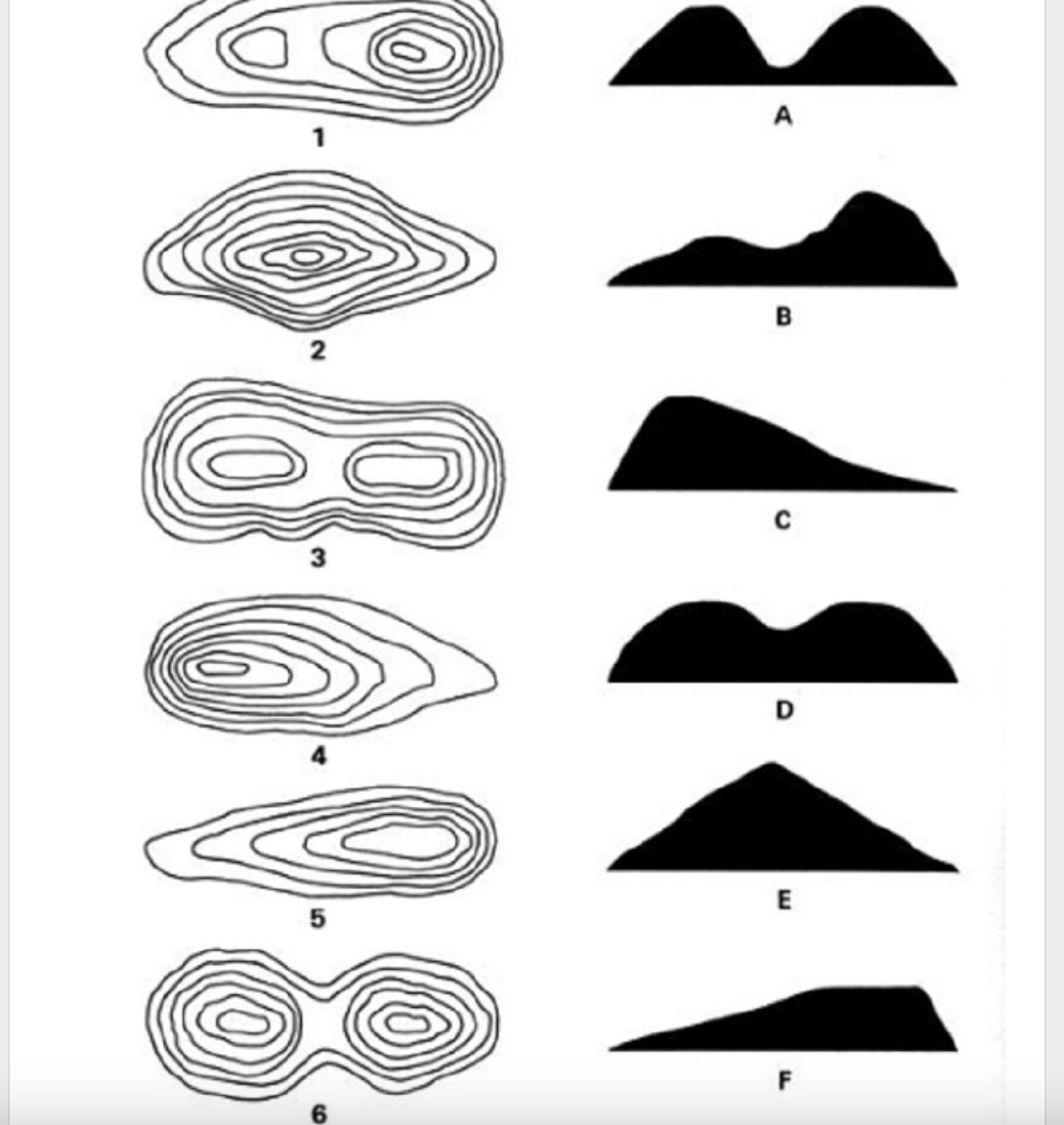 A434 ﻿ Contour 1 ﻿matches with letter ________35 | Chegg.com
