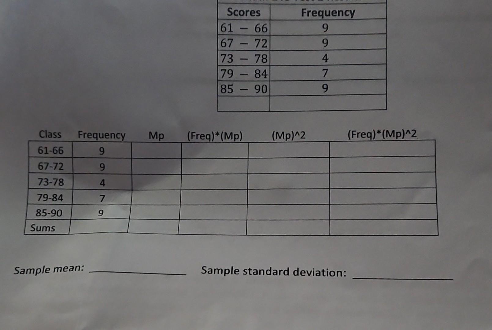 Solved Sample mean: Sample standard deviation: | Chegg.com