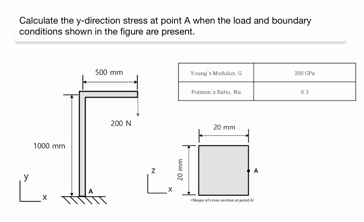 Solved The structure is a cantilever beam, fixed only to the | Chegg.com