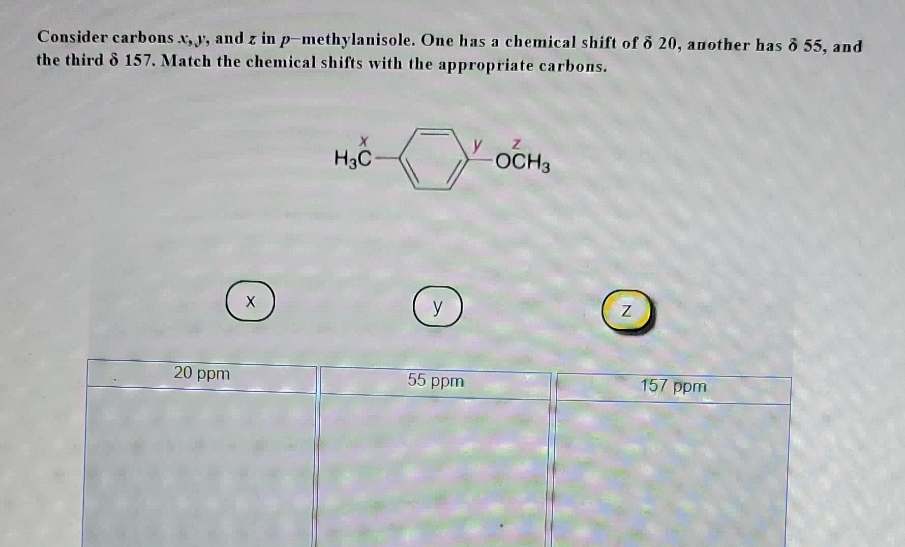 Solved Consider carbons x,y, and z in p-methylanisole. One | Chegg.com