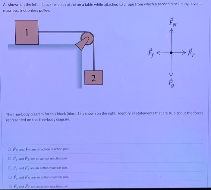 Solved As shown on the left, a block rests on plane on a | Chegg.com