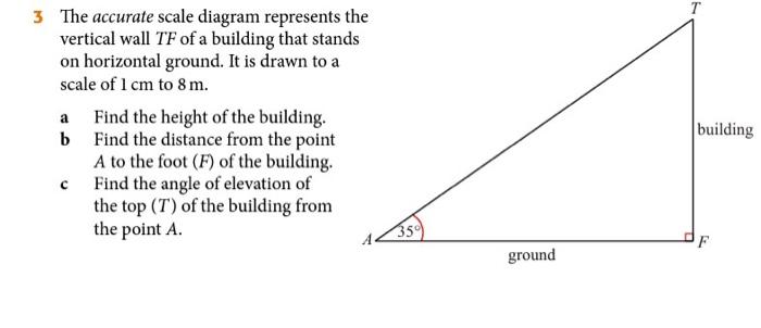Solved 3 The accurate scale diagram represents 1 vertical | Chegg.com