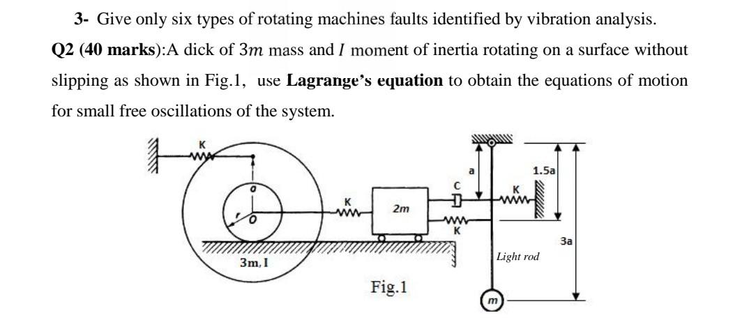 Solved 3- Give only six types of rotating machines faults | Chegg.com