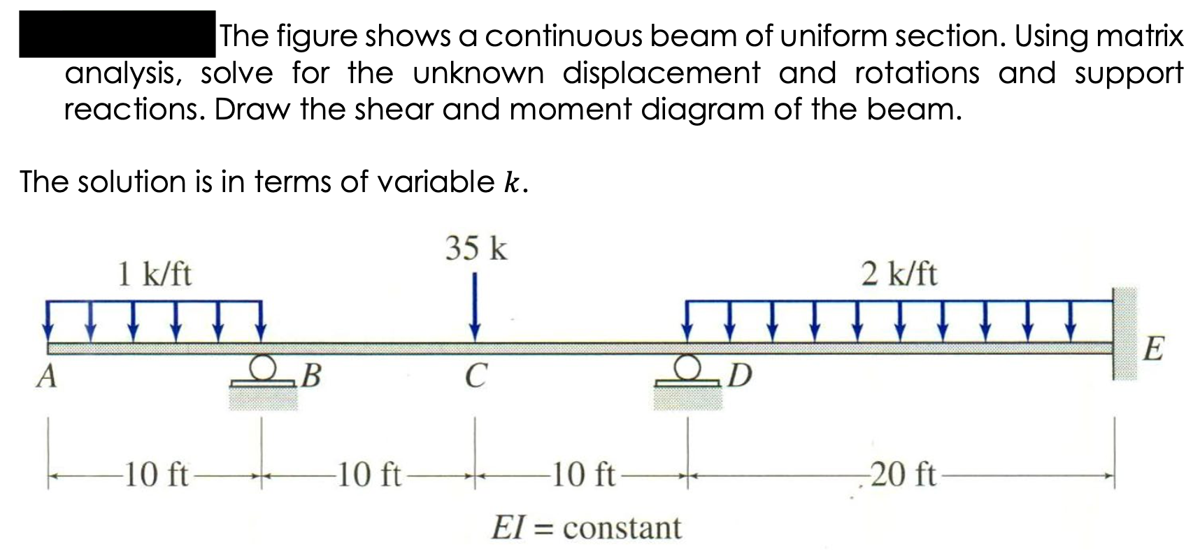 Solved The figure shows a continuous beam of uniform | Chegg.com