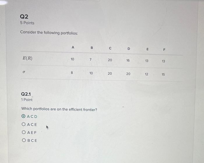 Solved Q2 5 Points Consider the following portfolios: Q2.1 1 | Chegg.com