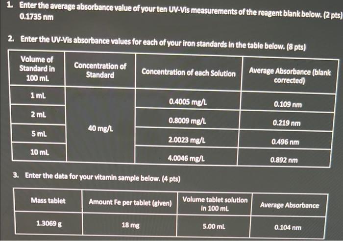 Solved Use your linear regression equation for your UV-Vis | Chegg.com