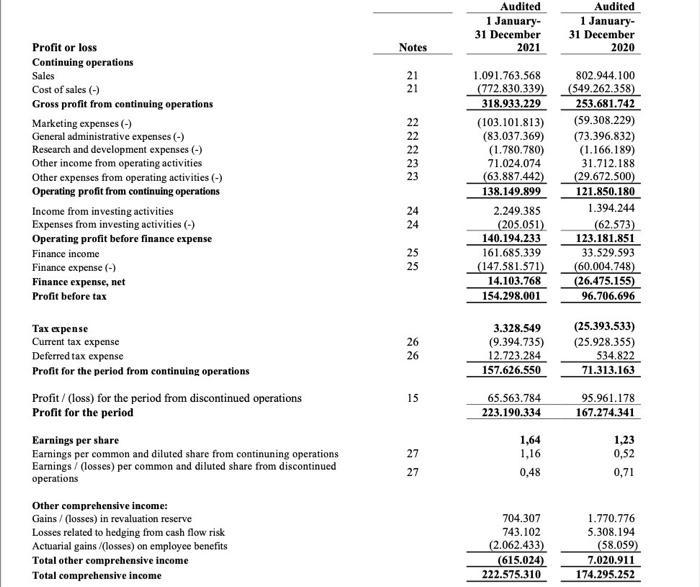 Solved ACCORDING TO this financial tables ratio analysis | Chegg.com Solved ACCORDING TO this financial tables ratio analysis | Chegg.com