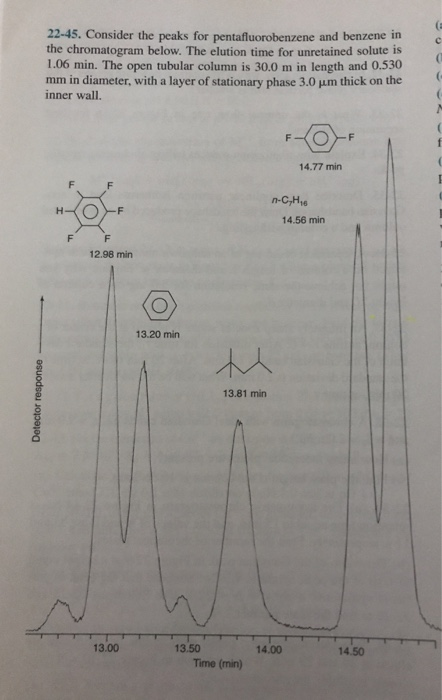 (a) Find the adjusted retention times and retention | Chegg.com
