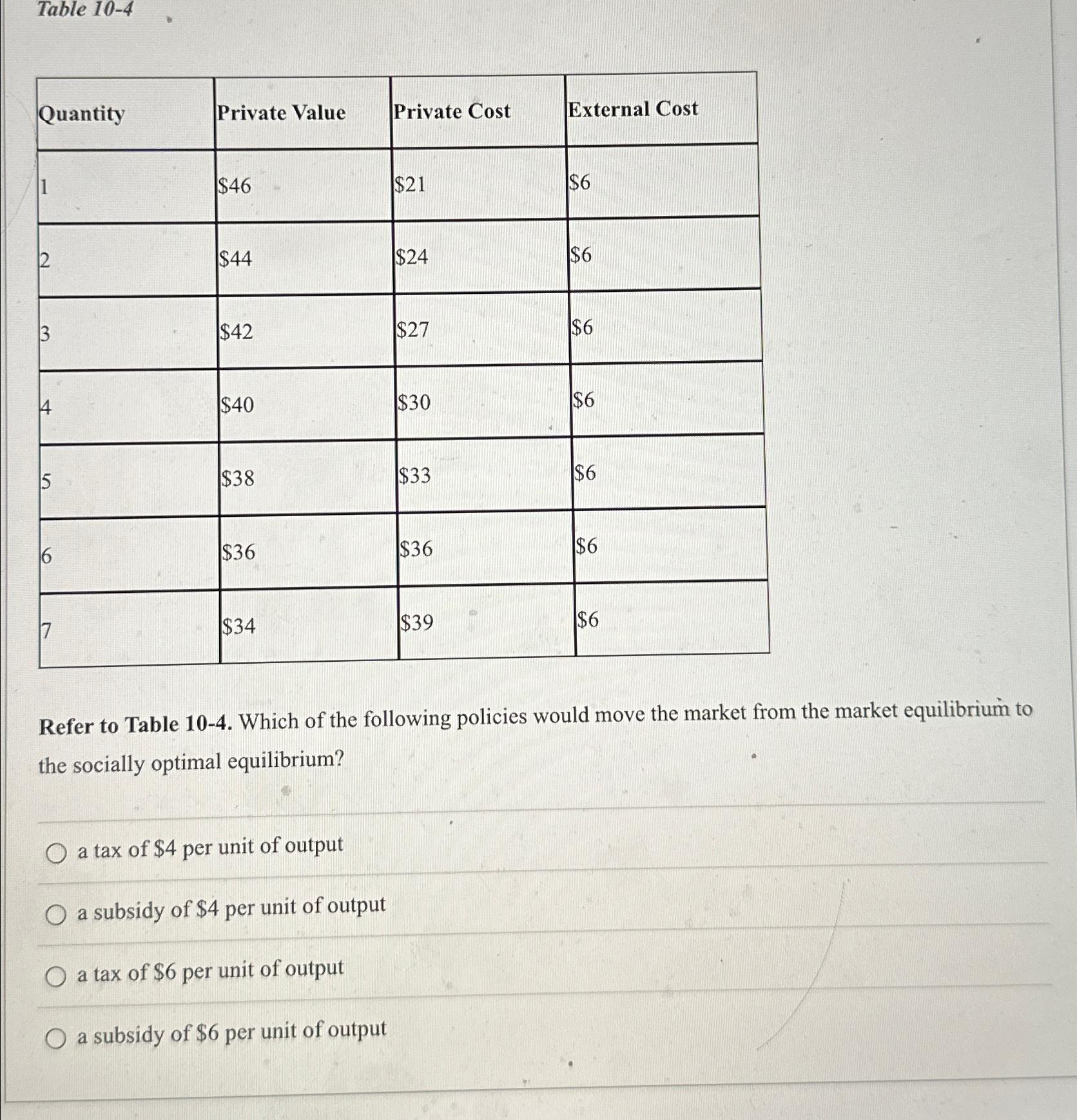 Solved Table 10-4\table[[Quantity,Private Value,Private | Chegg.com