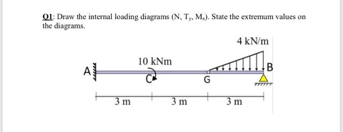 Solved Q1: Draw the internal loading diagrams (N,Ty,Mx). | Chegg.com