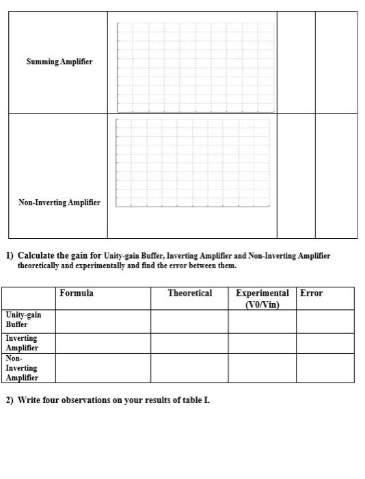 Solved Non-Inverting Amplifier: It has a voltage gain, input | Chegg.com