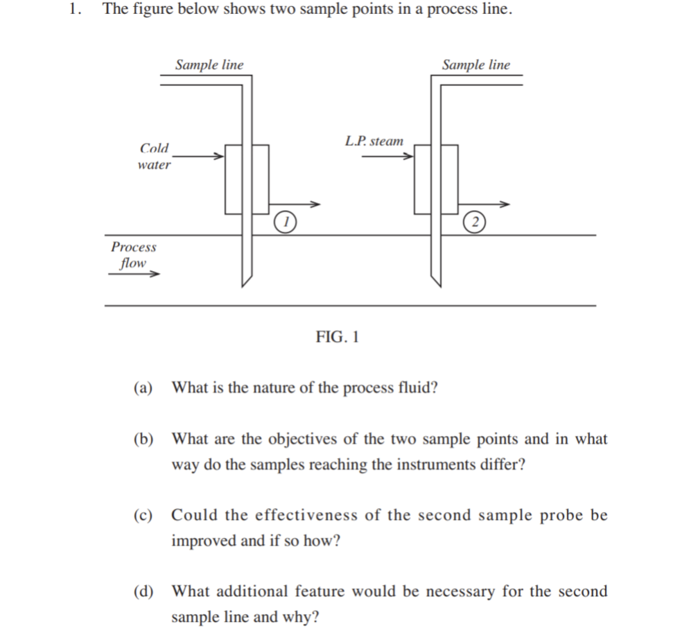 Solved The figure below shows two sample points in a process | Chegg.com